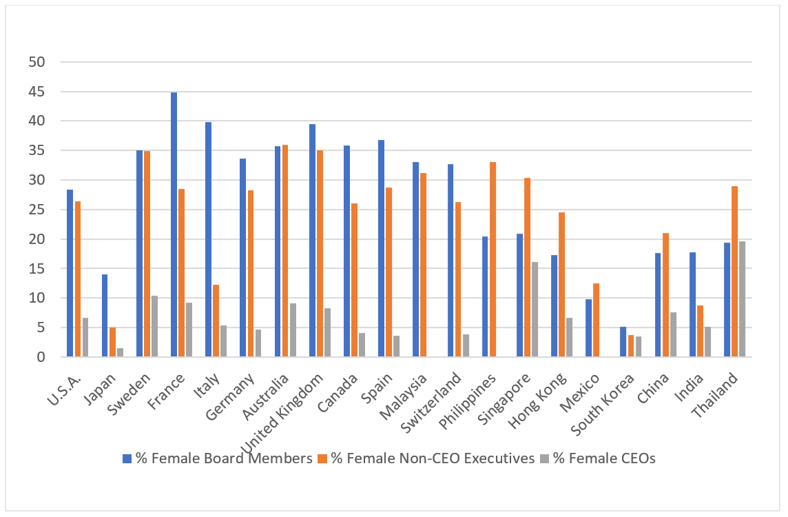 Women’s History Month: Data-Based Insights Across 9 Categories